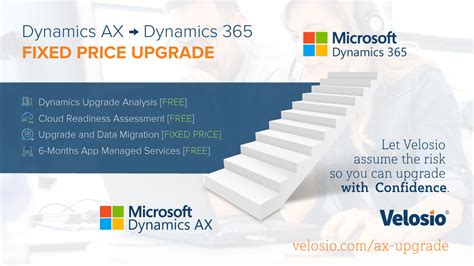 Dynamics AX To Dynamics Fixed Price Upgrade Offer Velosio