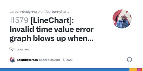Linechart Invalid Time Value Error Graph Blows Up When Data Array Empty · Issue 579 · Carbon