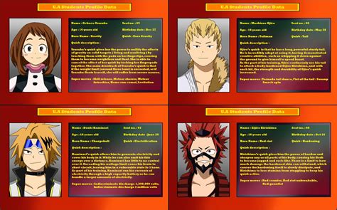 Class 1 A Profile Data Part 2 By Yola96 On Deviantart