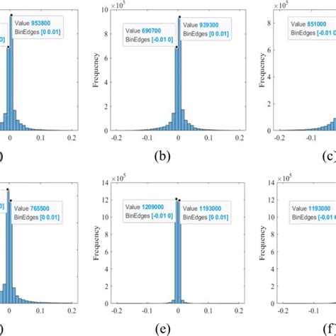 A C E Illustration Of The Subspace Basis Matrices Un N 1 2 3 Download Scientific