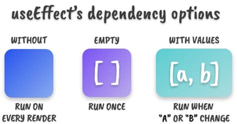 A Visual Guide To React Mental Models Part 2 Usestate Useeffect And
