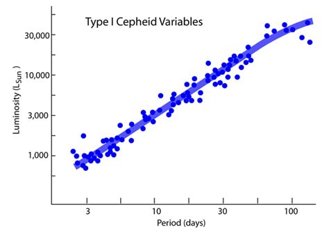 Cepheid Variable Stars