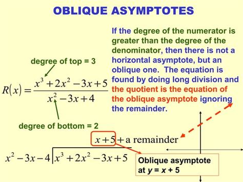 Lecture 10 Asymptotes PDF