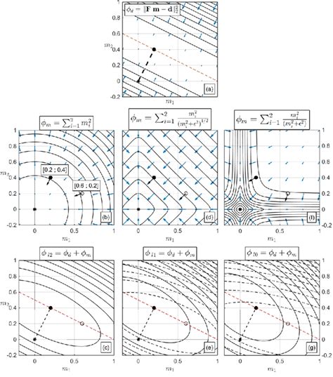 1 Comparative Contour Maps For Various Objective Functions Over A