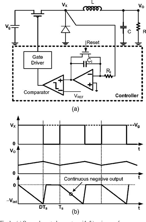 Figure 1 From Adaptive On Chip Power Supply With Robust One Cycle Control Technique Semantic