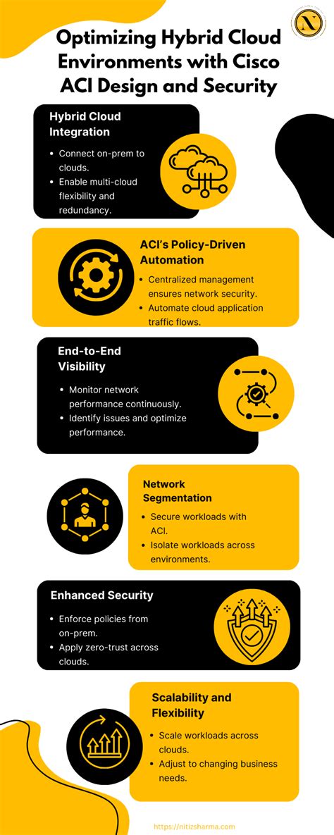 cisco aci design guide best practices and challenges