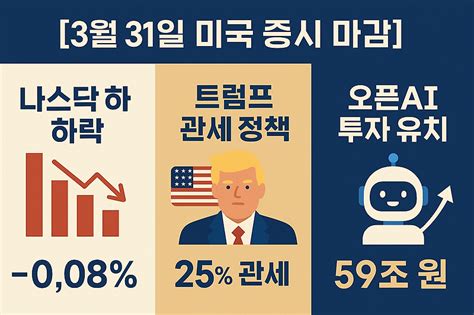 오늘 2025년 3월 31일 미국 경제 뉴스 및 주식 시장 전망 미국 나스닥 하락 Vs Sandp 상승 기술주 빠지고 전통주 뜨는 이유는
