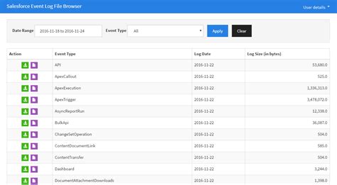Explore Salesforce Event Log File To Avoid Concurrent Apex Limit Issues Cloud Help