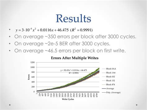 Ppt Fpga System For Flash Memory Final Presentation Powerpoint