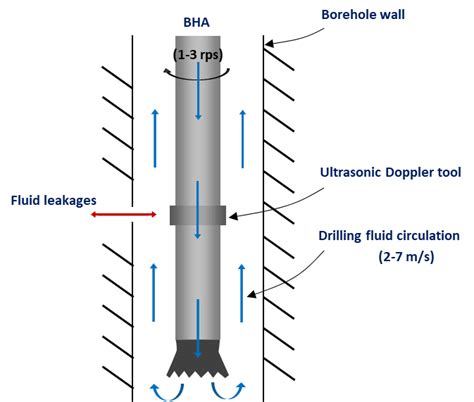 Borewell Drilling Diagram