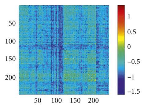 A Ec Matrix Under Single Object Tracking Task With Pairing Words B