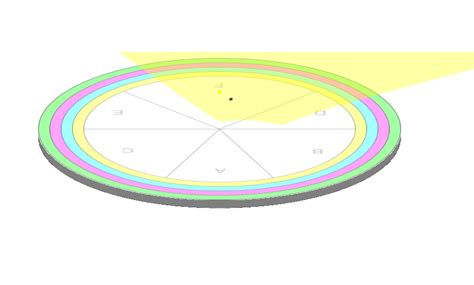 Opengl How Can I Make The Glortho Parallelepiped Rotating Stack