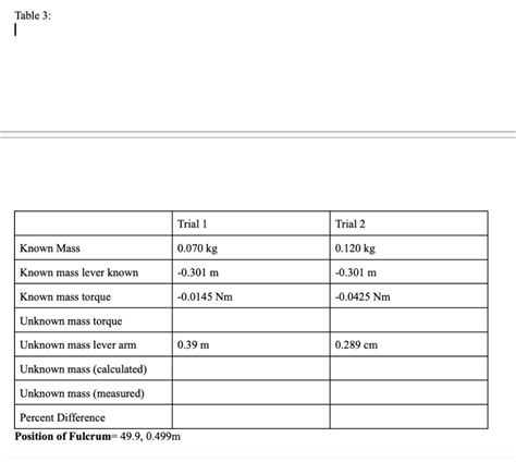 Table 2 Table 3 Begin Tabular L L L Hline Chegg Com