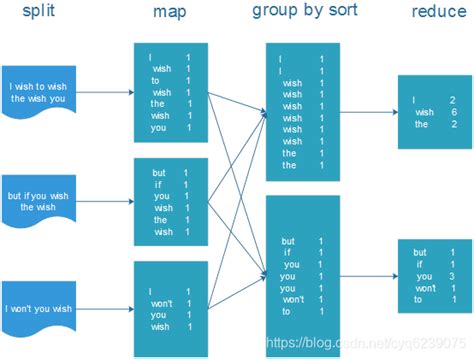 Hadoop Mapreduce基本架构mapreduce架构 Csdn博客