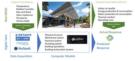 Asdl Participates In Development Of Digital Twin Papers