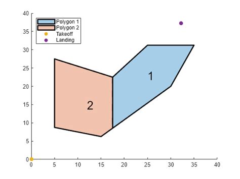 Coveragedecomposition Decompose Concave Polygon Into Convex Polygons Matlab