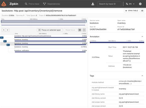 Enhancing Observability In Spring Boot Microservices With Micrometer OpenTelemetry And Spring