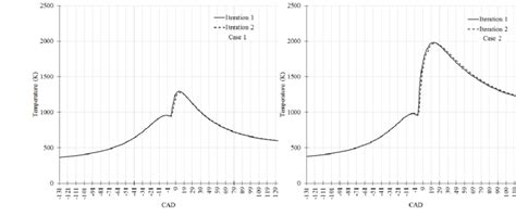 average in cylinder temperature comparison between iteration 1 and