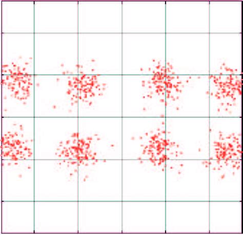 Power Spectral Density Comparison Of Ofdm And F Ofdm Download