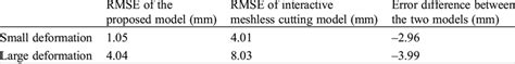 Rmse Of Deformation Displacement Relative To Reference Model Download