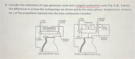 Solved Consider The Schematics Of A Gas Generator Cycle And