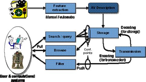 figure 1 2 from content based retrieval and image annotation using