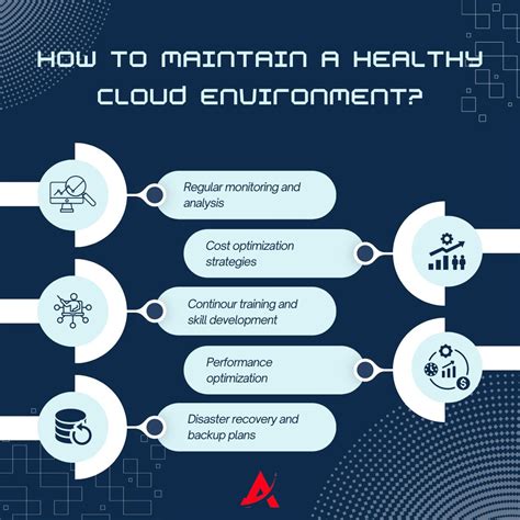 Anemoi Technologies On Linkedin Anemoi Technology Cloudsecurity Cloudoptimization