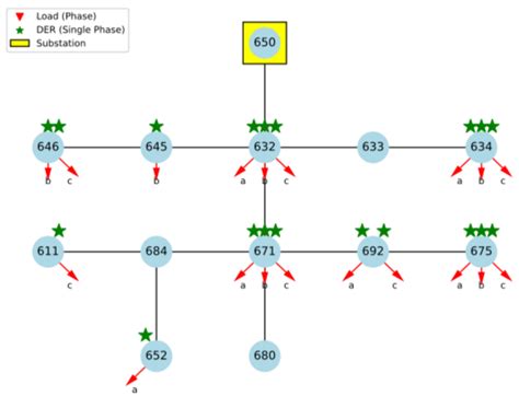 论文审查 Extended Sensitivity Aware Reactive Power Dispatch Algorithm For