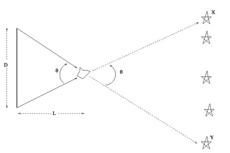 Parallax In Theory And Practice
