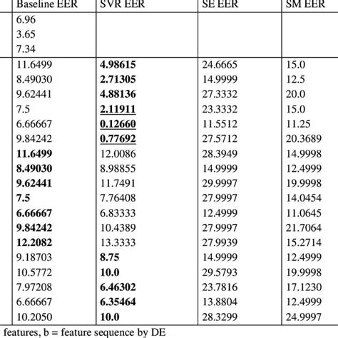 Feature Selection Comparison Download Table