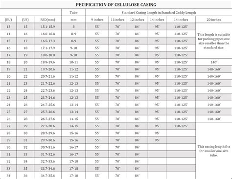 Cellulose Casing Clear Artificial Sausage Casing Manufacturer And Suppliers