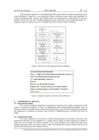 Using Deep Learning To Detecting Abnormal Behavior In Internet Of
