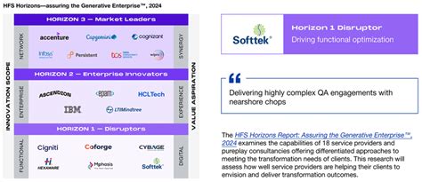 Softtek Service Capabilities For Assuring The Generative Enterprise