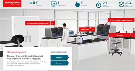 2022 American Society Of Hematology Ash Meeting Oncomine