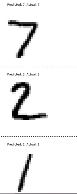 mnist classification using different activation functions and