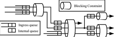 Example Of Flow Based Network Of Queues With Eight Queues Three Download Scientific Diagram