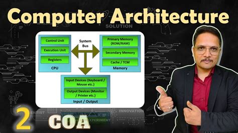 Computer Architecture In Coa Understanding Cpu Memory Io Devices And System Bus Youtube
