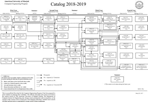 Cse Portal Cse Curriculum