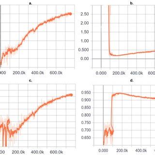 Graphical Analysis Of Results These Graphs Show A Quantitative Download Scientific Diagram