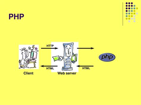 Ppt Website Design Powerpoint Presentation Free Download Id5347956