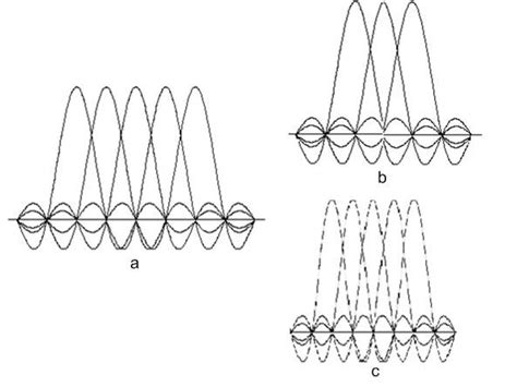 Original Ofdm Signal And Two Schemes For Changing The Bandwidth Of An Download Scientific