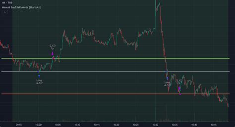 Manual Buyandsell Alerts [free]