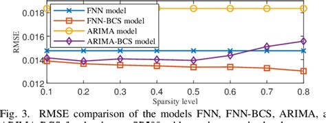 Figure 3 From Bayesian Compressed Sensing Based Hybrid Models For Stock Price Forecasting