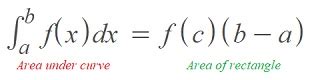 Mean Value Theorem Rolle S Theorem Statistics How To