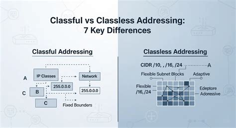 classful vs classless addressing 7 key differences