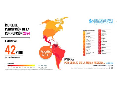 Fundación Para El Desarrollo De La Libertad Ciudadana Ipc 2024