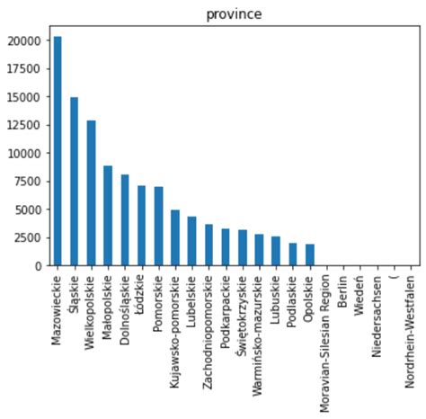 Github Akselea Car Price Prediction Ml Repositori Yang Berisi Predictive Analysis Dengan