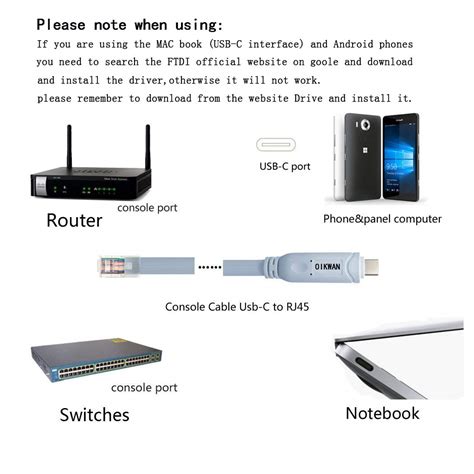 Mua OIKWAN USB C Cisco Console Cable Ft USB Type C To RJ Serial Adapter Essential Accessory