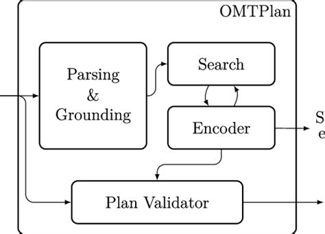 Omtplan Internal Work Flow Download Scientific Diagram