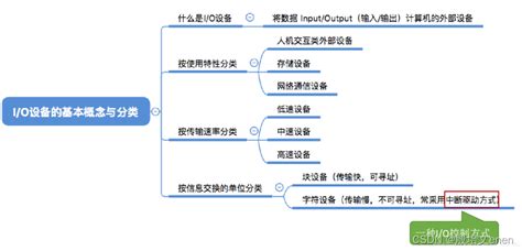 操作系统 Io设备分类，io设备控制器，控制io设备的方式，io软件的层次结构io设备控制器的类别 Csdn博客
